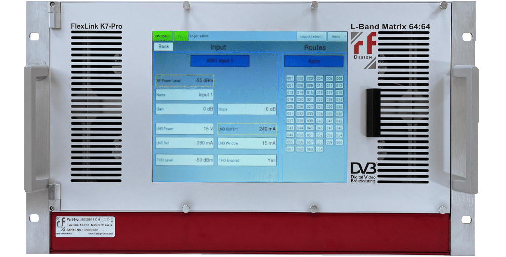Switch Matrix / Router – RF-Design
