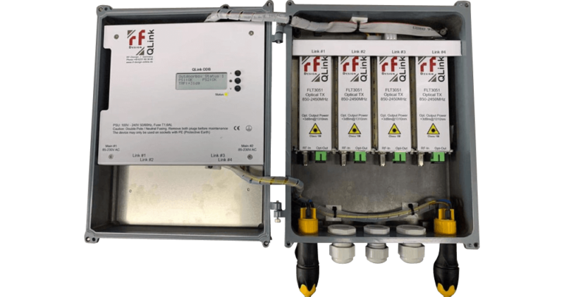 RF-over-Fiber – RF-Design GmbH
