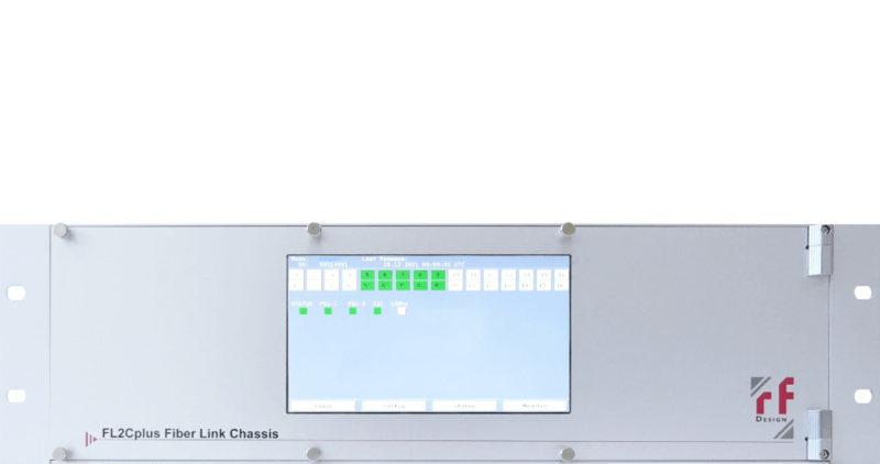 RF-over-Fiber – RF-Design GmbH